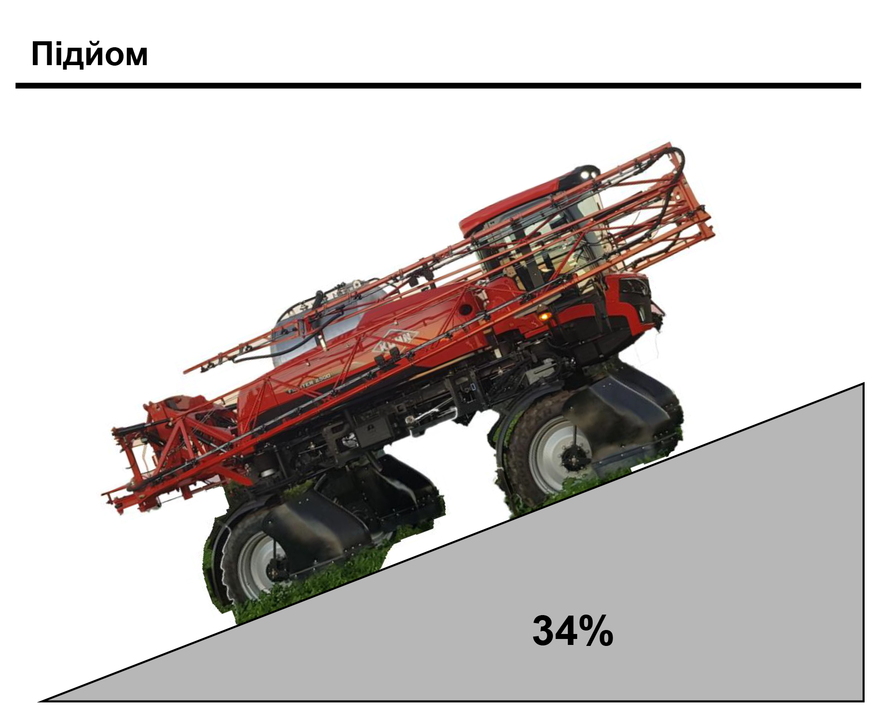 Самохідний обприскувач Fighter 3000 KUHN купити в Техноторг - Technotorg